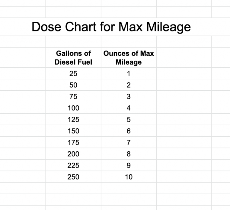 Max Mileage - Fuel Borne Catalyst - 16oz - Subscription - Pittsburgh ...